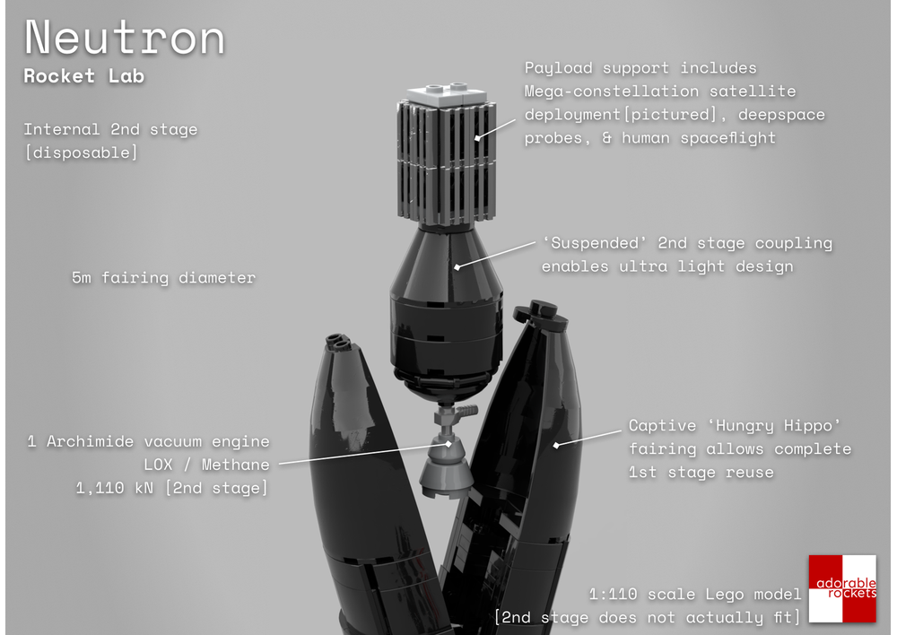 LEGO MOC Rocket Lab Neutron 1:110 by adorablerocket | Rebrickable ...