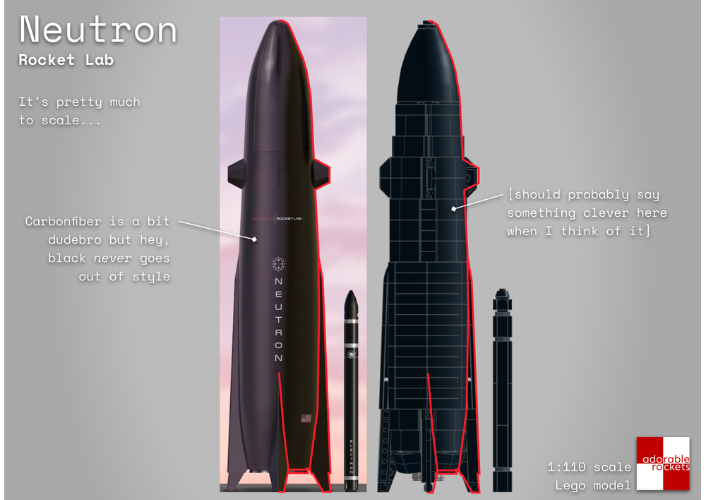 LEGO MOC Rocket Lab Neutron 1:110 by adorablerocket | Rebrickable ...
