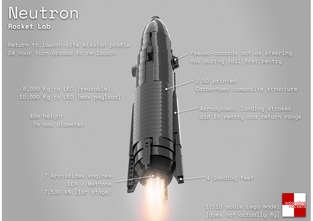 LEGO MOC Rocket Lab Neutron 1:110 by adorablerocket | Rebrickable ...