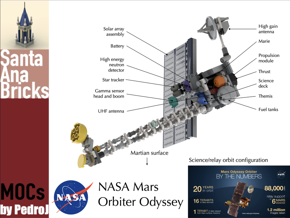 LEGO MOC NASA Mars Odyssey Orbiter by PedroJ | Rebrickable - Build with ...