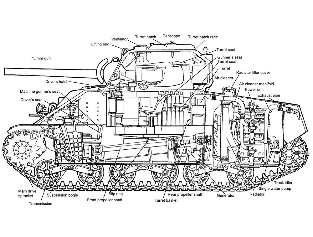 Lego Moc M4a2 75 Sherman By Etphhm Rebrickable Build With Lego