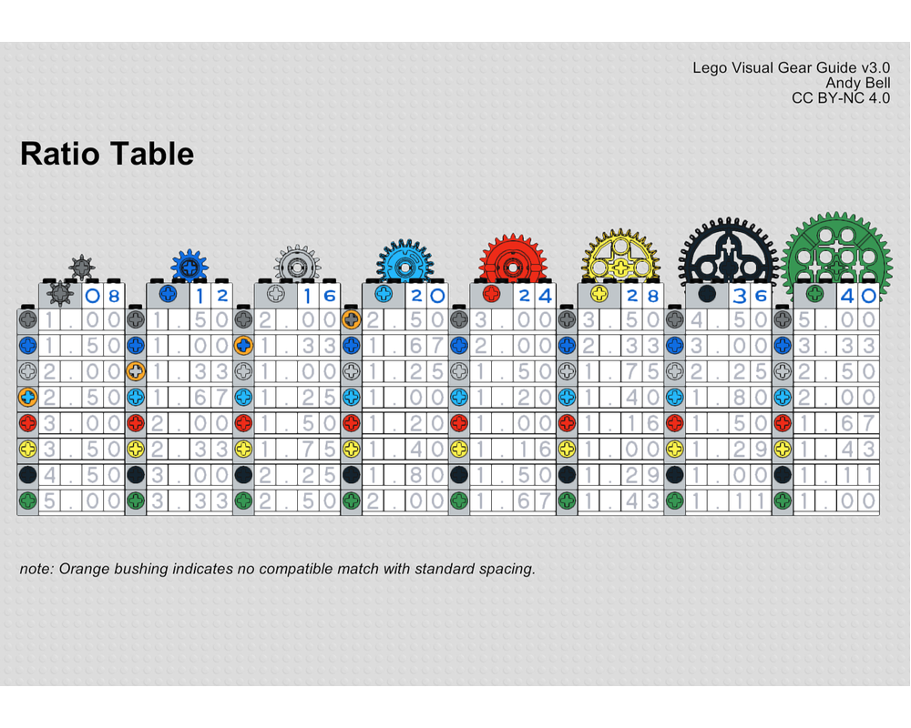 LEGO MOC Visual Gear Guide v3 by andybell | Rebrickable - Build with LEGO