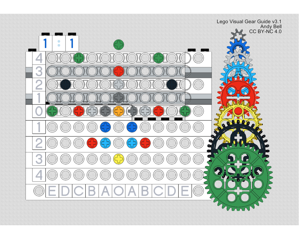 LEGO MOC Visual Gear Guide v3 by andybell | Rebrickable - Build with LEGO