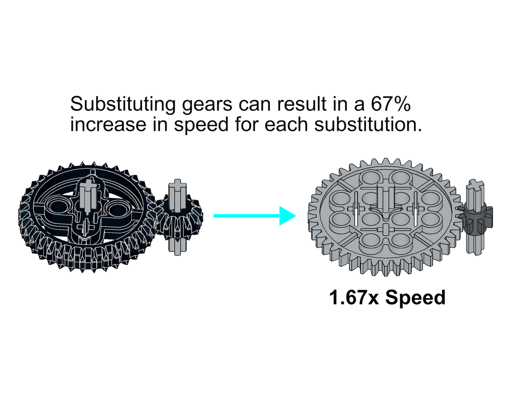 LEGO MOC High Speed Spinning Top Spinner with 3x Gearing by ...