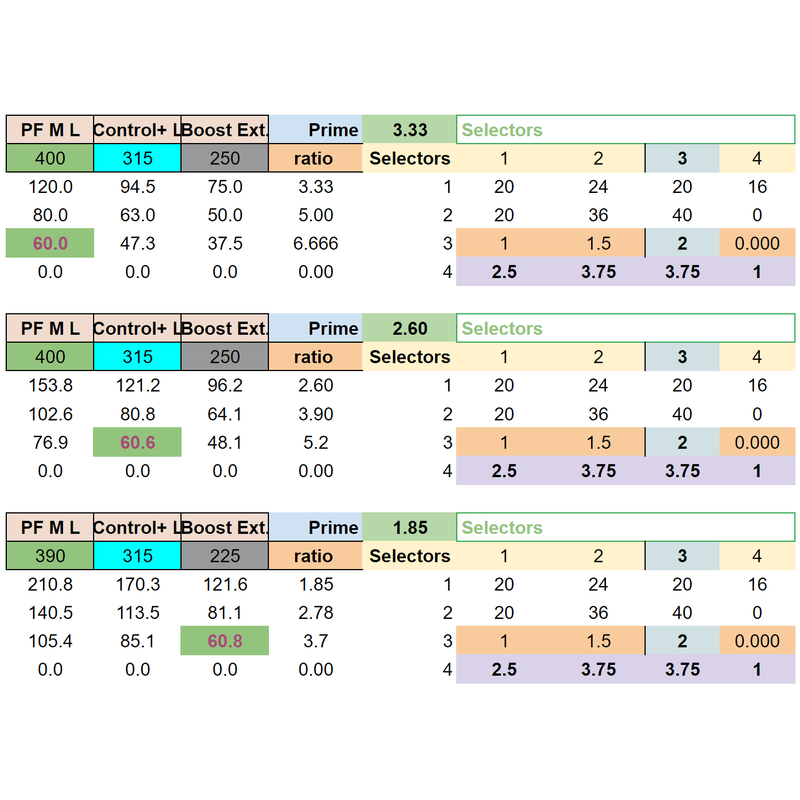 LEGO MOC 0-60-80-120 Four speed gearbox w GBC optimized rpms by ...