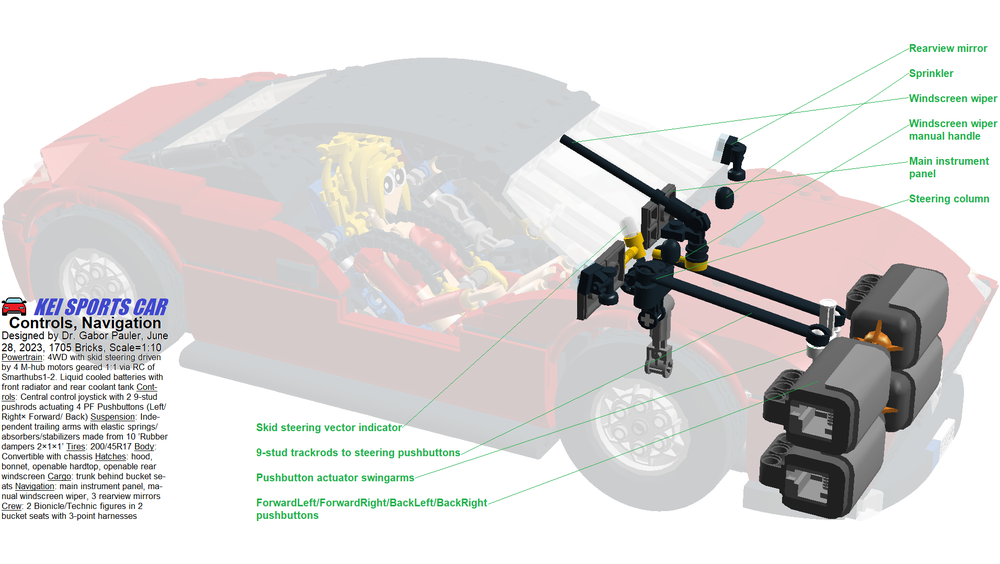 Lego Moc Kei Sports Car By Gjpauler Rebrickable Build With Lego