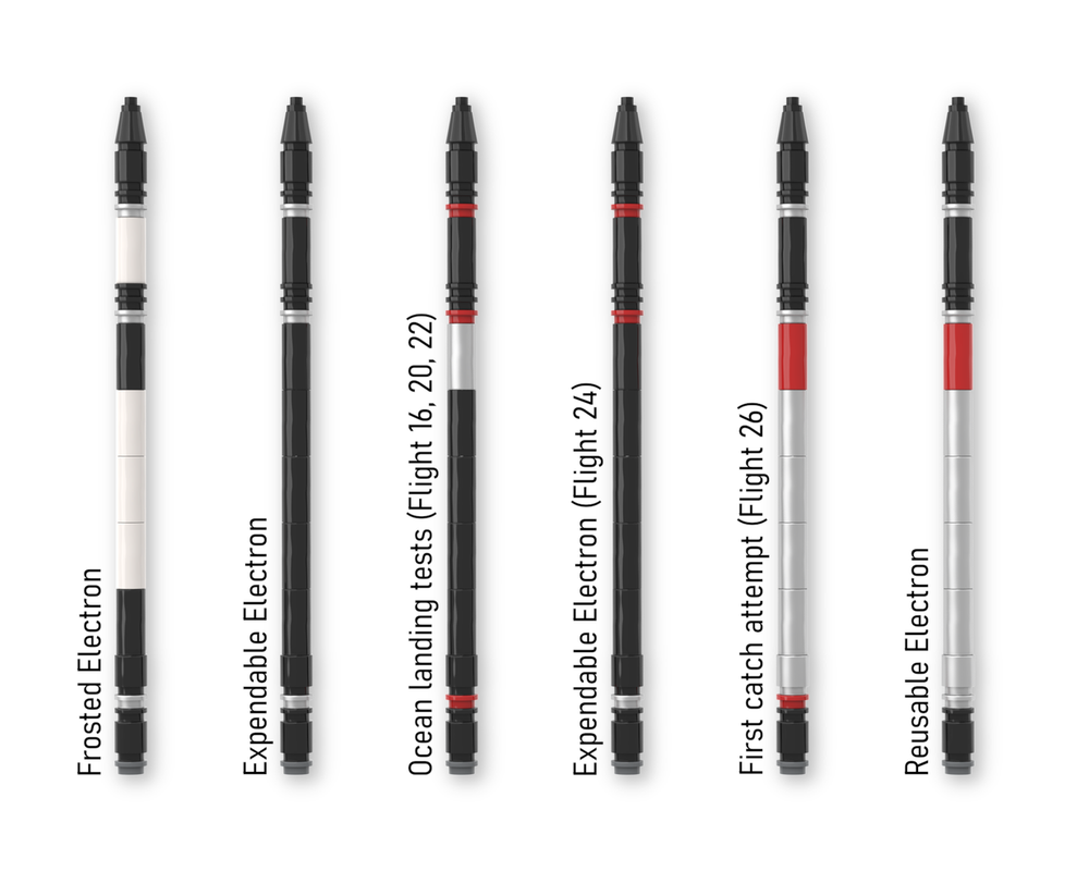Lego Moc Rocket Lab Electron And Launch Pad Saturn V Scale By 0rig0