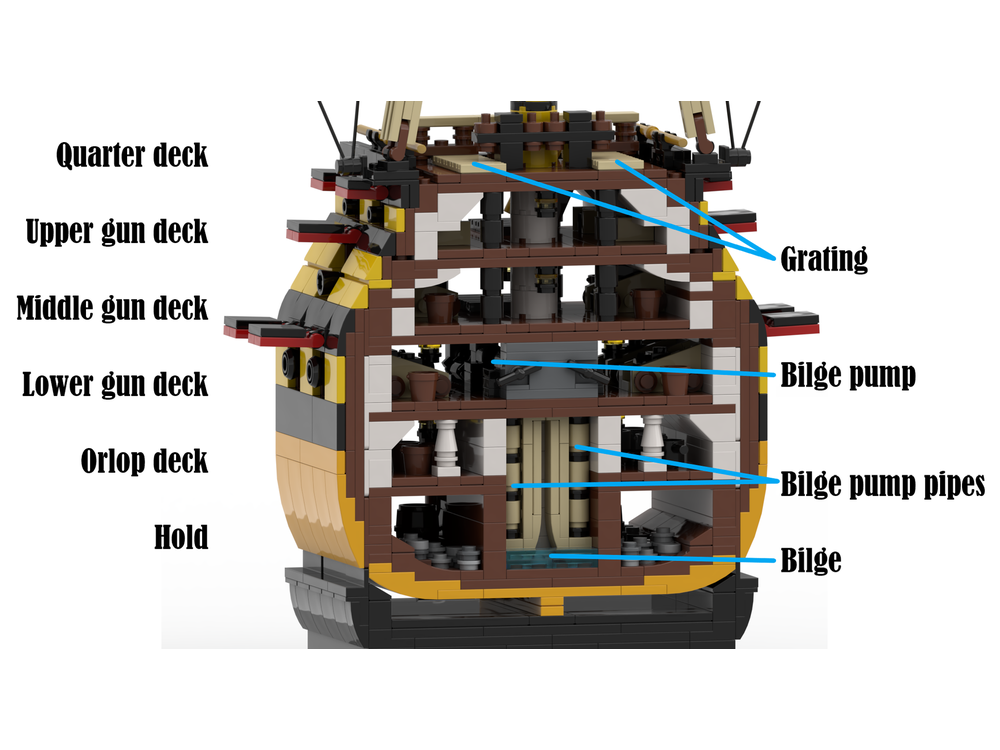 LEGO MOC HMS Victory Cross Section Model by Henktor | Rebrickable ...