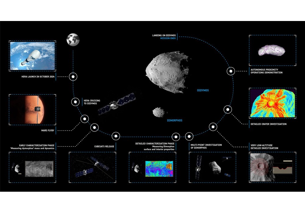 LEGO MOC Hera Spacecraft with Milani and Juventas Cubesats by ...