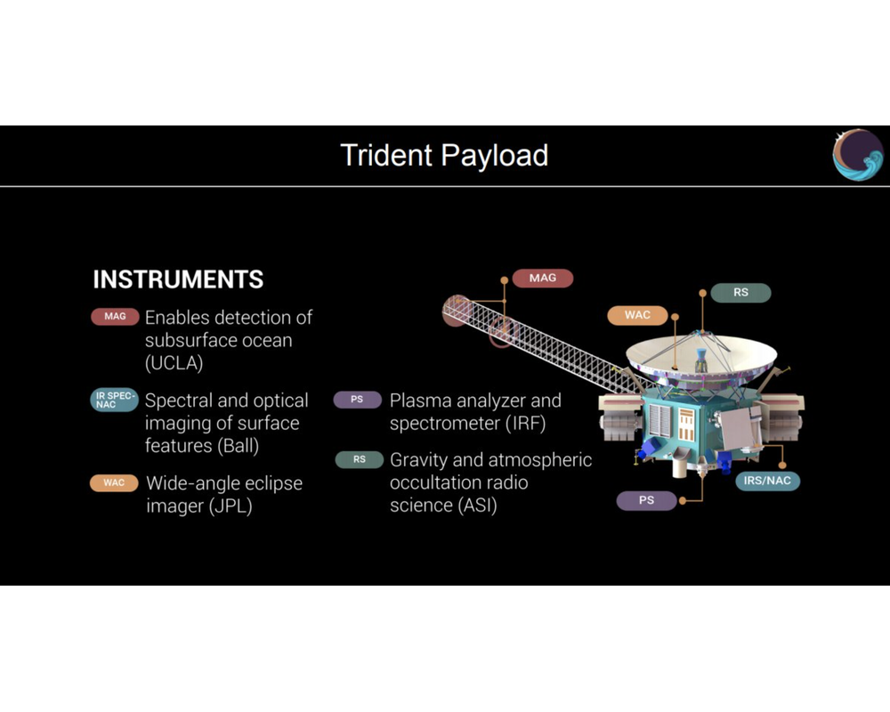 LEGO MOC Trident Spacecraft by OrchardBuilds | Rebrickable - Build with ...