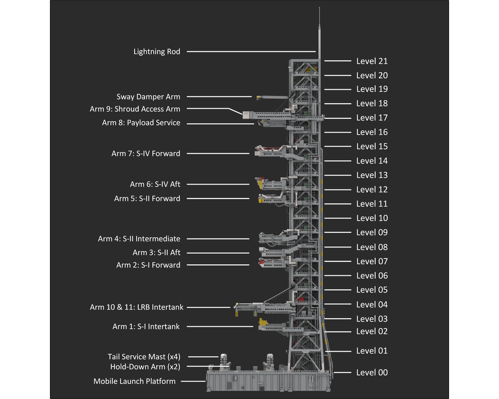 LEGO MOC Saturn V MLV-25L Mobile Launcher and Launch Umbilical Tower by ...