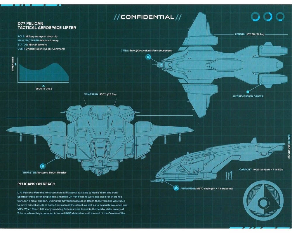 LEGO MOC D77-TC ‘Pelican’ Dropship (Halo) by Builder Faber ...
