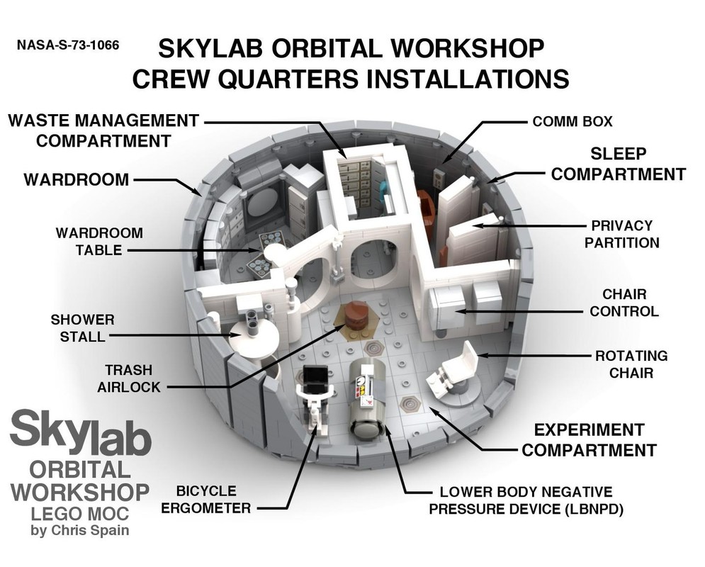 LEGO MOC Skylab Orbital Workshop - Crew Quarters cutaway diorama by spaced_out | Rebrickable ...
