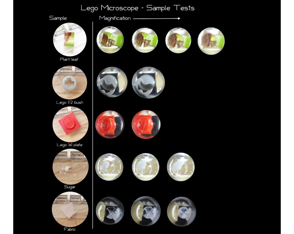 LEGO MOC Lego Microscope (which works !) by Nico71 | Rebrickable ...