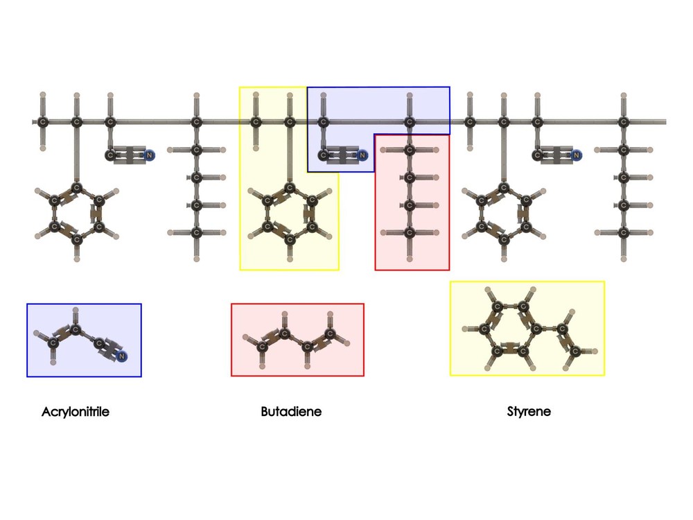 LEGO MOC (C8H8·C4H6·C3H3N)n - (ABS) polymer & individual molecules by ...