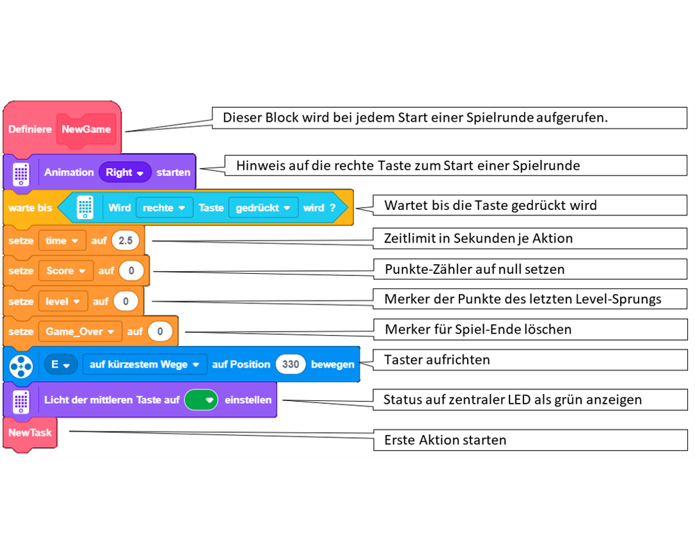 LEGO MOC BopIt-Inventor - Reaction game based on Mindstorms Robot ...
