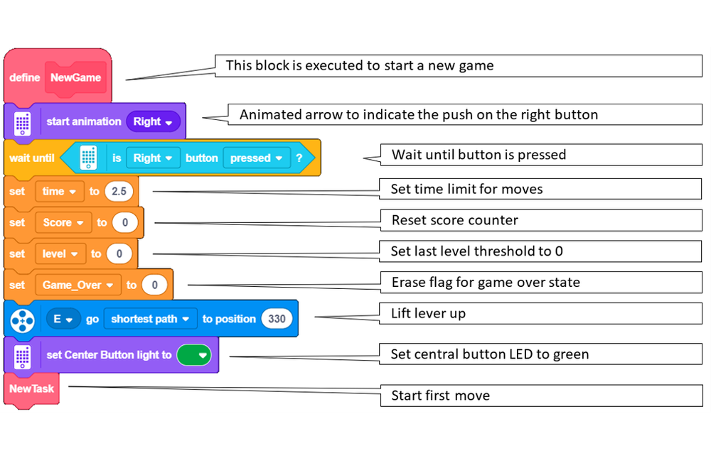 LEGO MOC BopIt-Inventor - Reaction game based on Mindstorms Robot ...