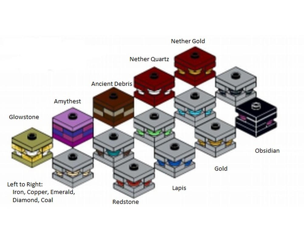 LEGO MOC Ores And All! by MinecraftMan166 | Rebrickable - Build with LEGO