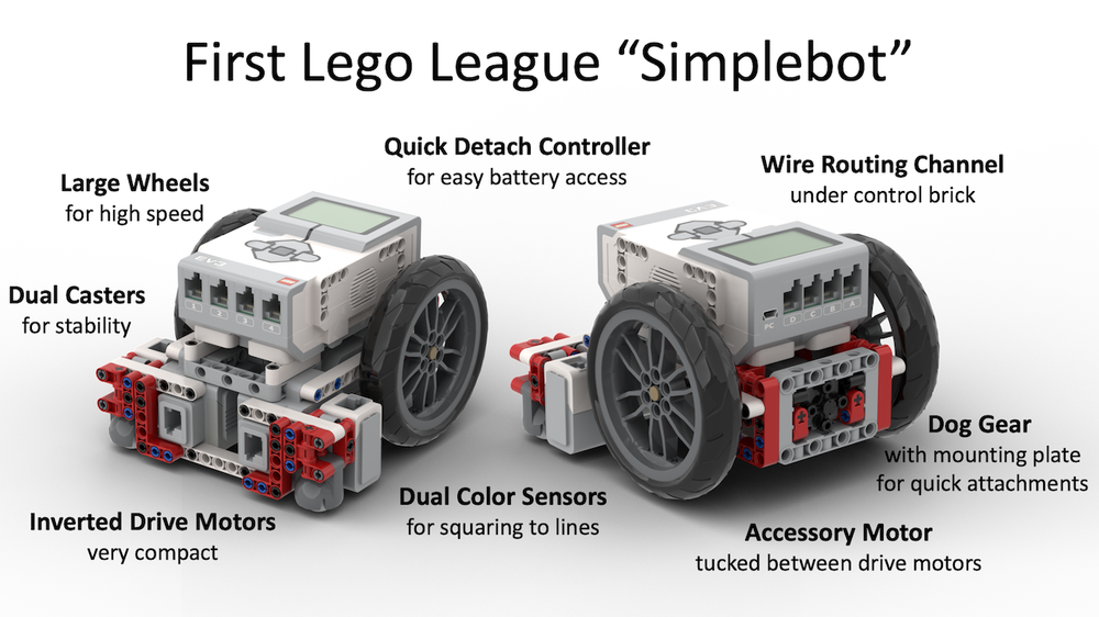LEGO MOC First Lego League EV3 Simplebot by williamfrantz | Rebrickable ...