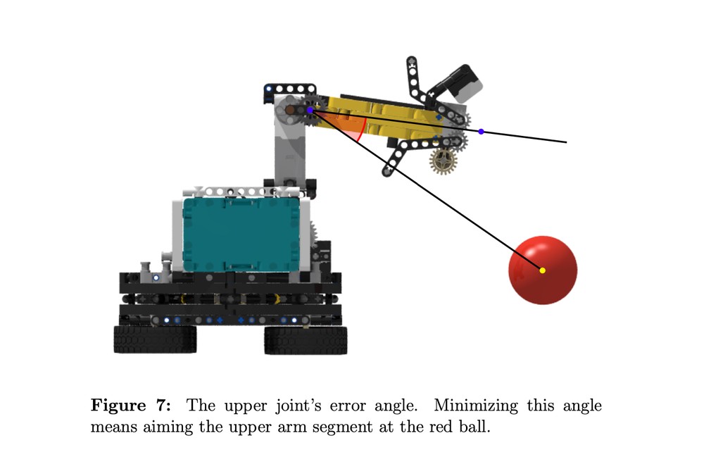 LEGO MOC Computer Vision Inventor by Eddie_Young | Rebrickable - Build ...
