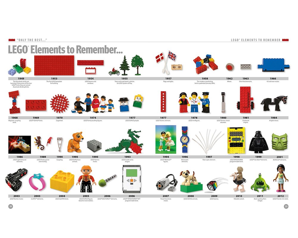 LEGO Set 5002887-3 The LEGO Book - New Edition (2018 Books > Non ...