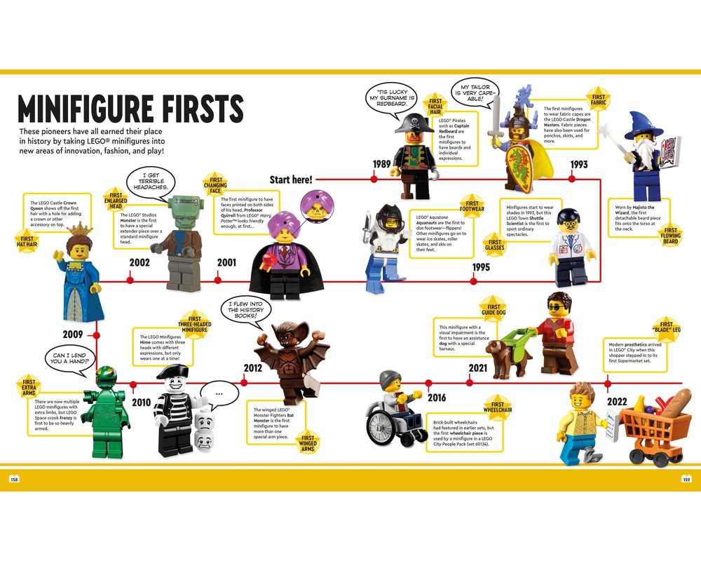 LEGO Set 5007702-1 The Big Book of Lego Facts (2023 Books ...