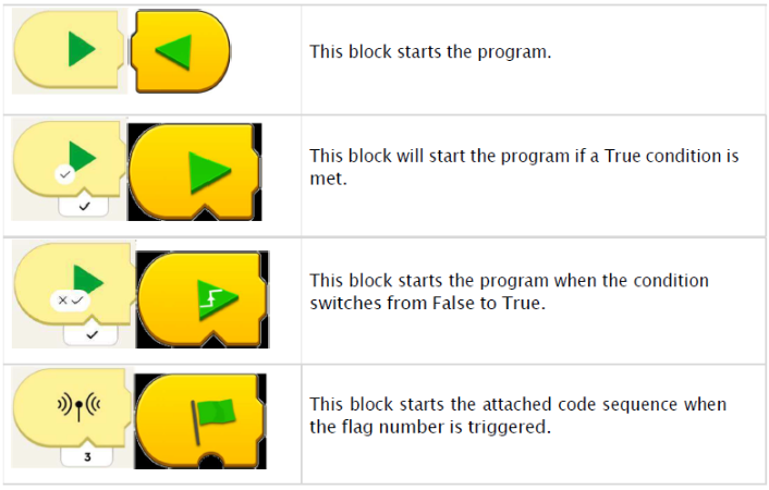 LEGO MOC Slot Machine_42131 B Model by legoRookie2021 | Rebrickable ...