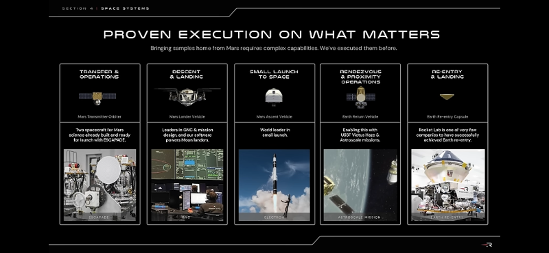 LEGO MOC Rocket Lab Mars Sample Return Lander by OrchardBuilds ...