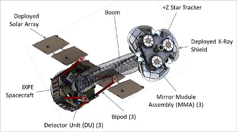 LEGO MOC Imaging X-ray Polarimetry Explorer (IXPE) Observatory by ...
