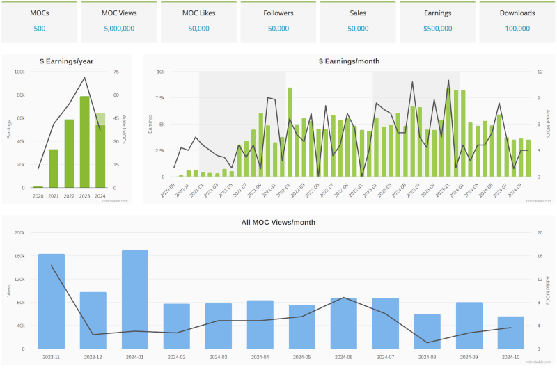 New Feature - Designer Dashboard | Rebrickable - Build with LEGO