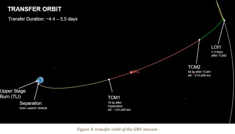 LEGO MOC New Griffin Lunar Lander with FLIP Rover by OrchardBuilds ...