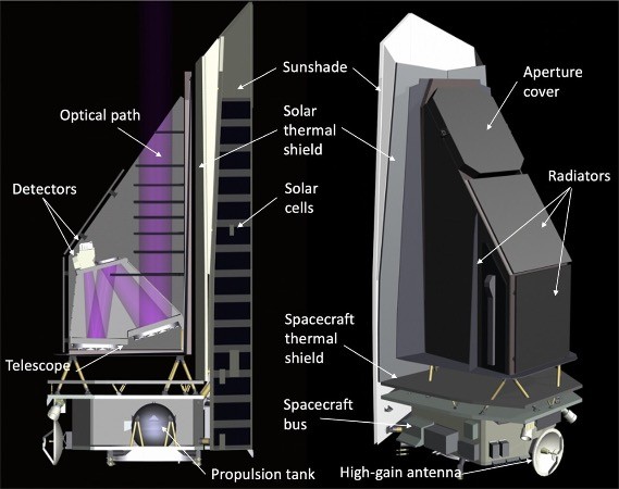 LEGO MOC NEO Surveyor by OrchardBuilds | Rebrickable - Build with LEGO