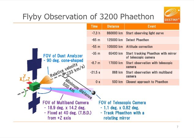 LEGO MOC DESTINY+ Spacecraft by OrchardBuilds | Rebrickable - Build ...