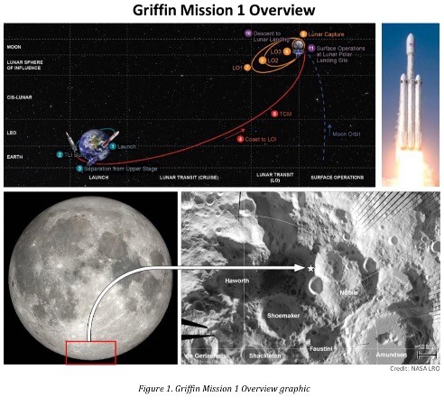 LEGO MOC-211041 New Griffin Lunar Lander with FLIP Rover by ...