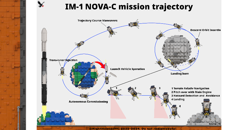 LEGO MOC IM-1 "Odysseus" 1:42 by NightHawk11991 | Rebrickable - Build ...