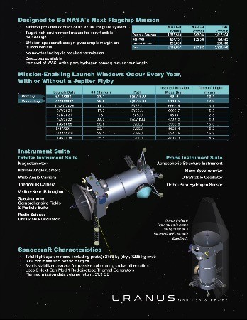 LEGO MOC Uranus Orbiter and Probe (Decadal Survey recommendation) by ...