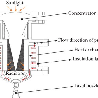 LEGO MOC-210599 Supernova Solar Thermal Propulsion Spacecraft by ...
