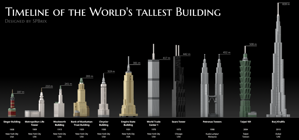 LEGO MOC-238711 Tallest buildings in History - 1/2500 Scale by SPBrix ...