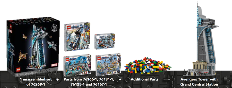 LEGO MOC-165474 Avengers Tower Base - 76269 Mod w/ Hall of Armor ...
